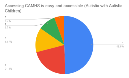CAMHS: The HEARTBREAKING Reality for Autistic Families - NeuroHub ...